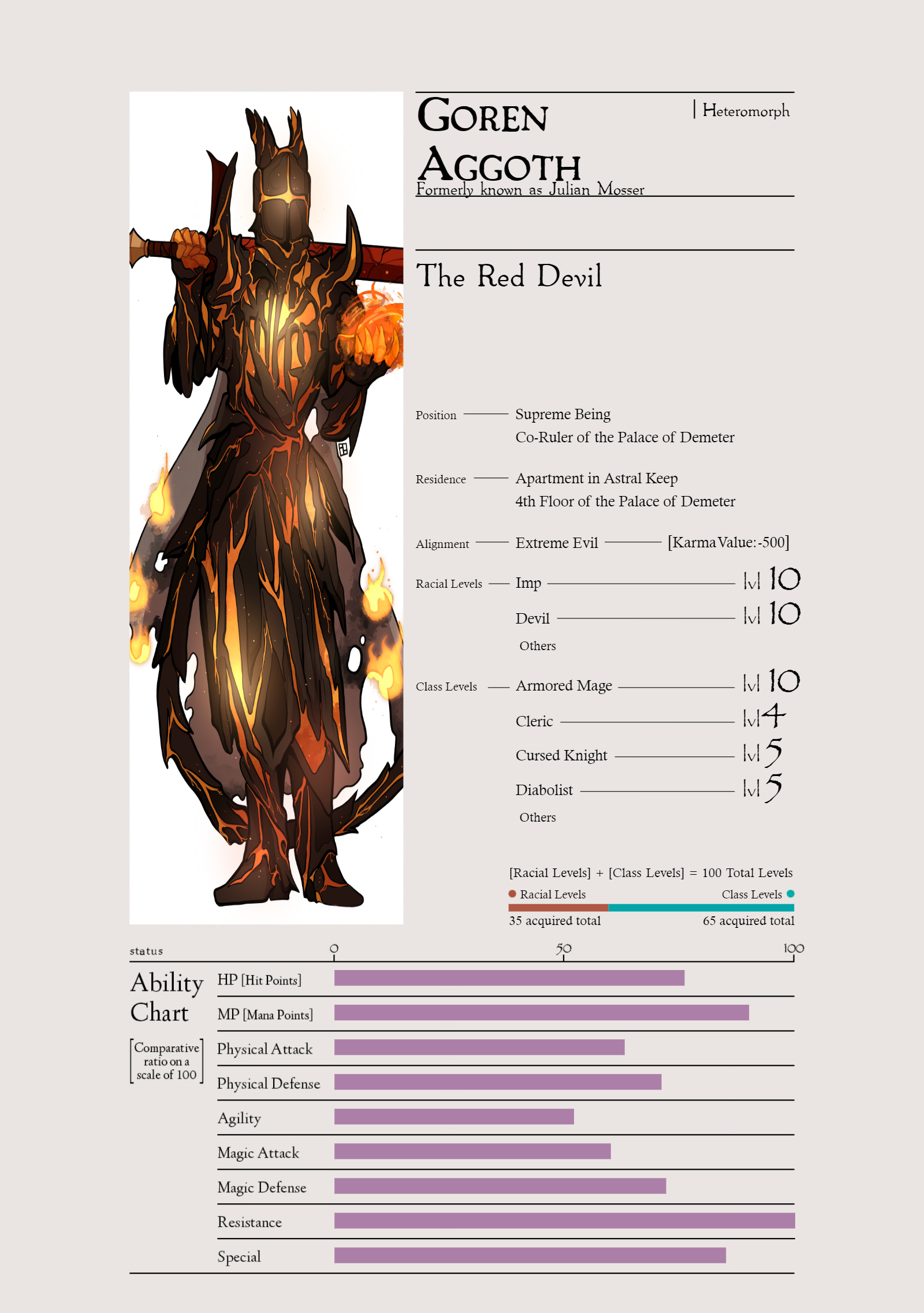 The Arch-Devil and the Seraph - Prologue - Chiaroscuro: An Overlord ...