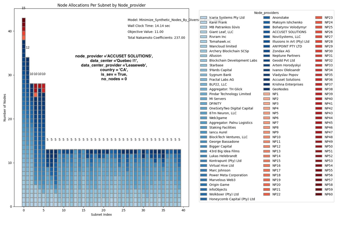 File:Accuset Node allocation.pdf - Internet Computer Wiki