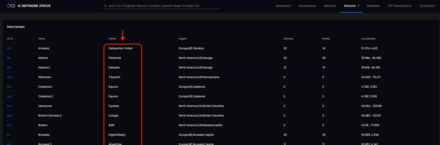 Node Provider Onboarding - Internet Computer Wiki