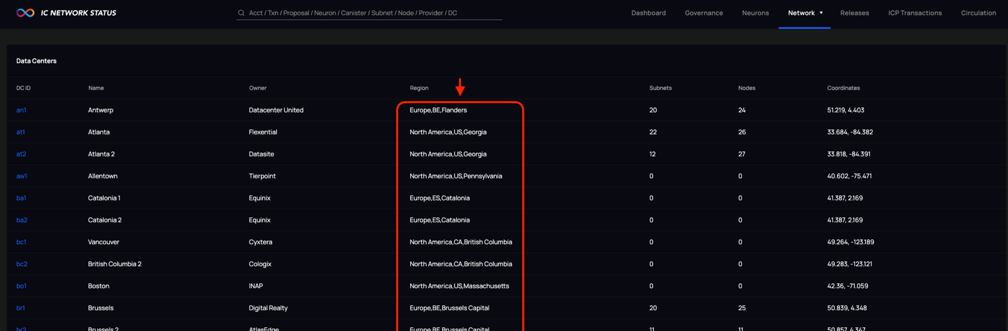 Node Provider Onboarding - Internet Computer Wiki