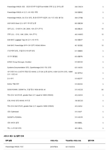 File:Dell Invoice Neptune Partners.pdf - Internet Computer Wiki
