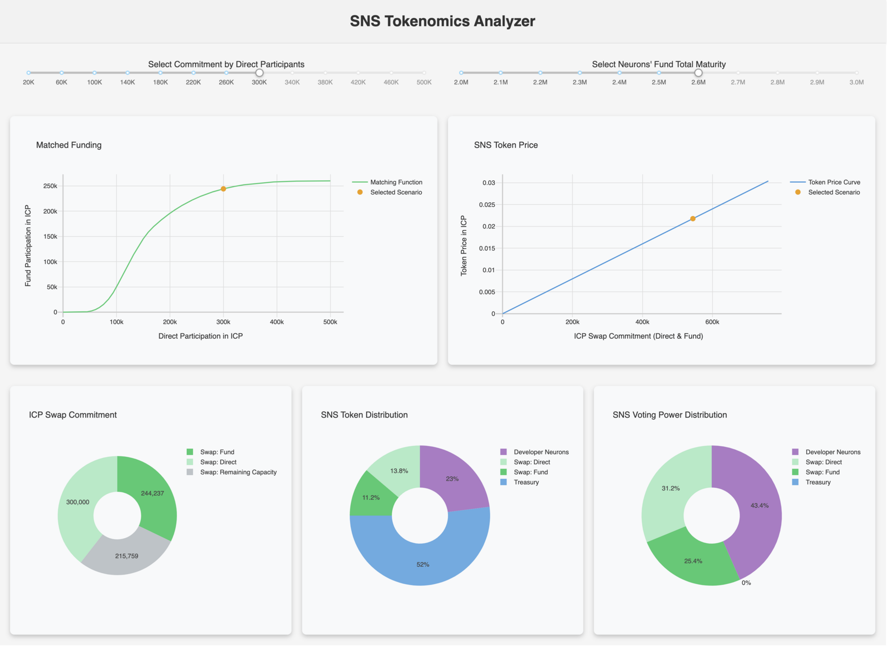 How-To: SNS tokenomics configuration - Internet Computer Wiki