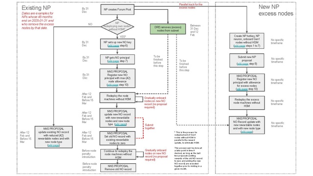 File:Workflow Gen1 updated.pdf - Internet Computer Wiki