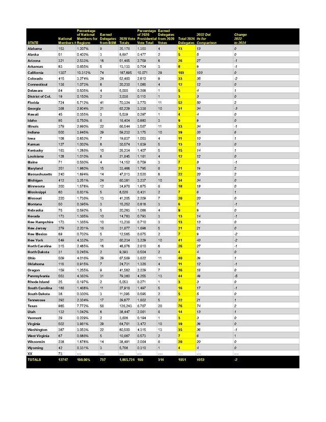 File:Final Delegate Calculations 2024.pdf - LPedia