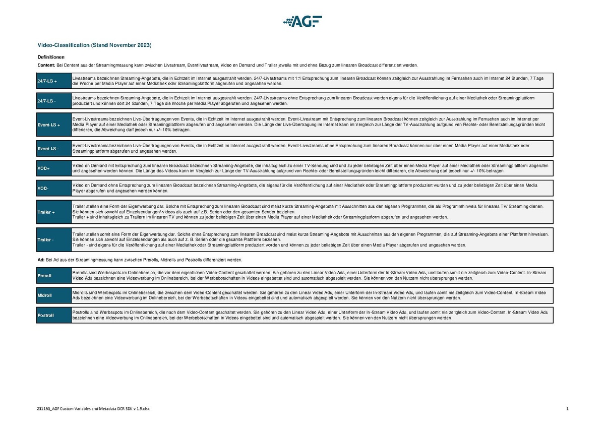 File:231130 AGF Custom Variables and Metadata DCR SDK v.1.9.pdf - Engineering Client Portal