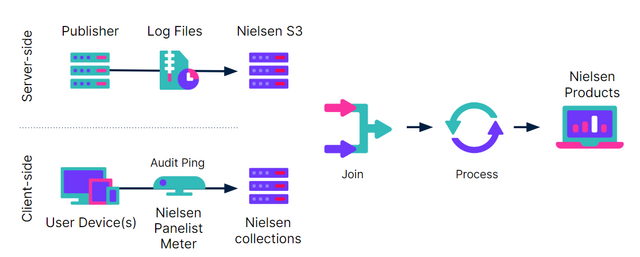DTVR SEI Viewing - Engineering Client Portal