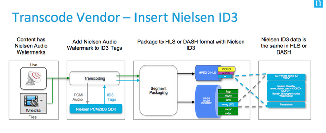 ID3 in MPEG-DASH - Engineering Client Portal