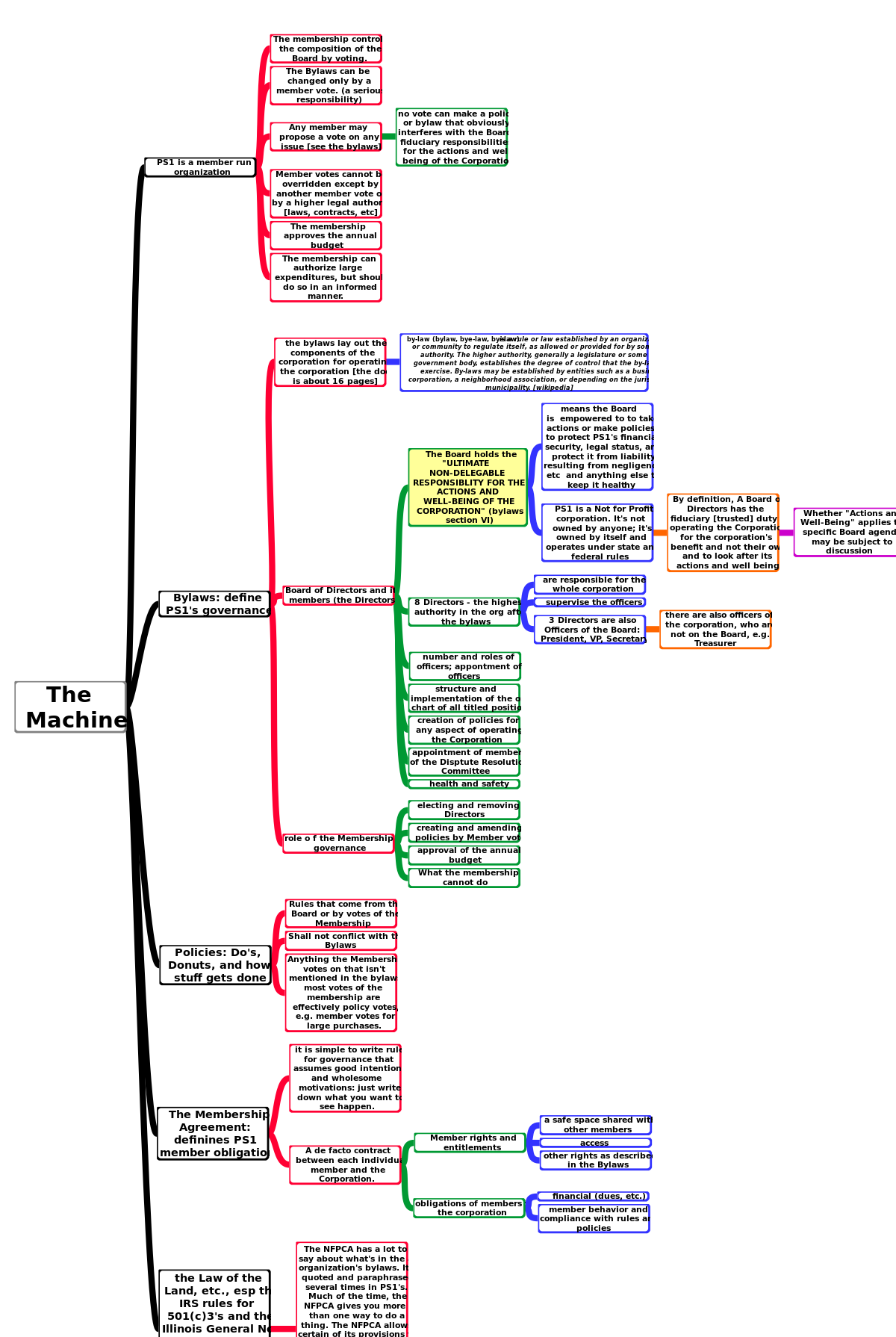The-Machine - Pumping Station One