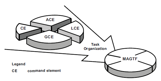 Marine air ground task force - WikiCorps